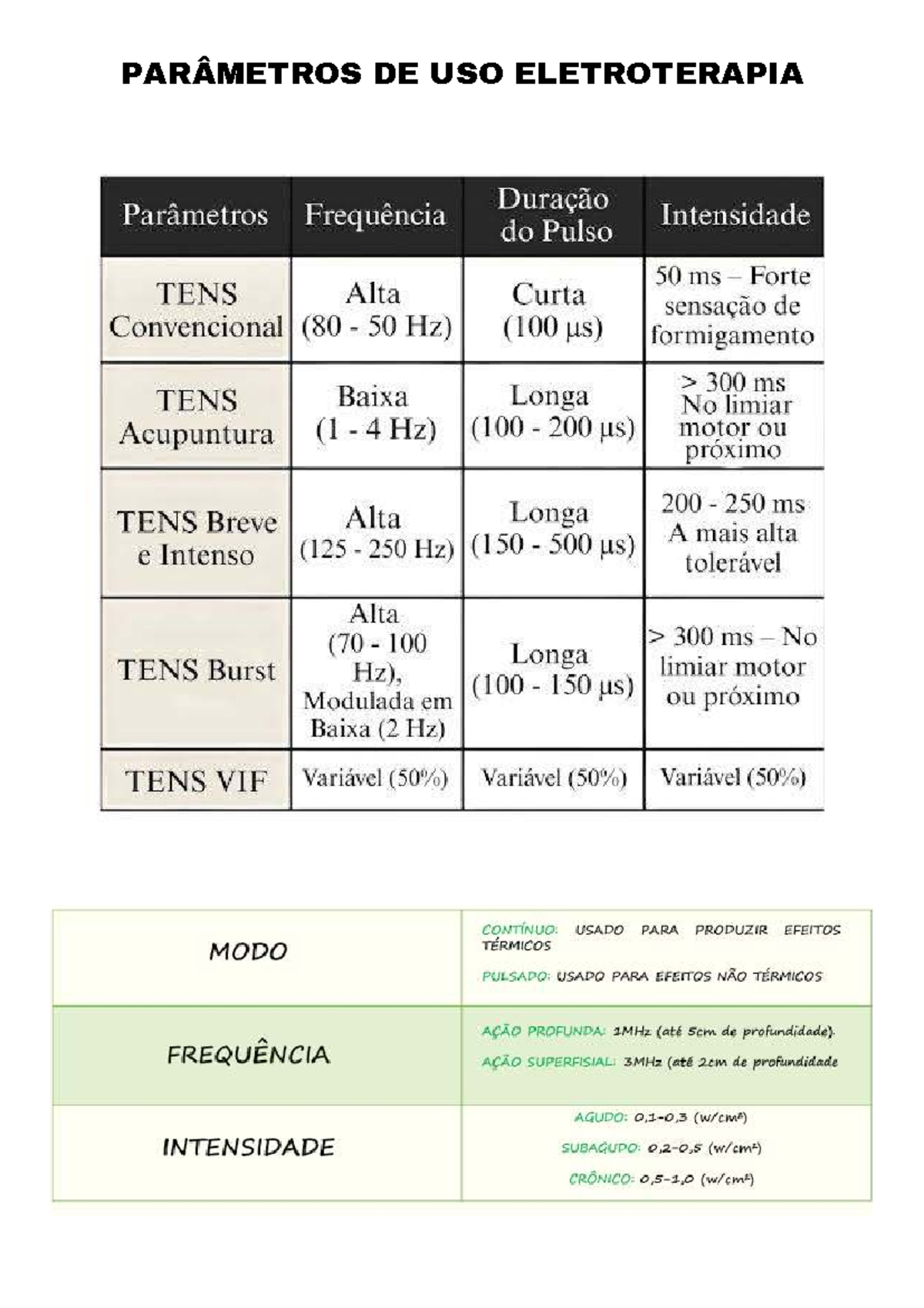 PARÂMETROS DE USO ELETROTERAPIA - Ficha de Avaliação Fisioterapêutica ...