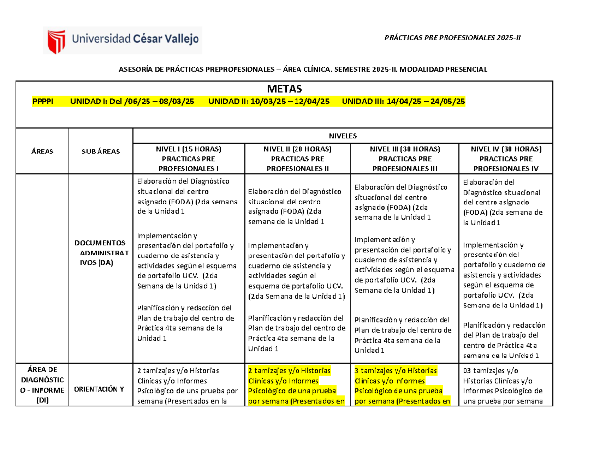 PRÁCTICAS PRE PROFESIONALES: Metas Área Clínica 2025-II - Studocu