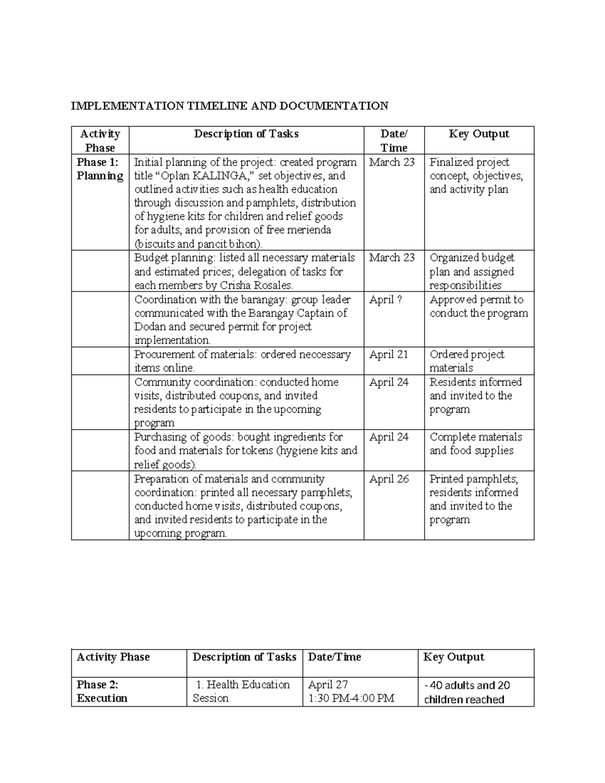 Implementation Timeline and Documentation for Community Health Project ...