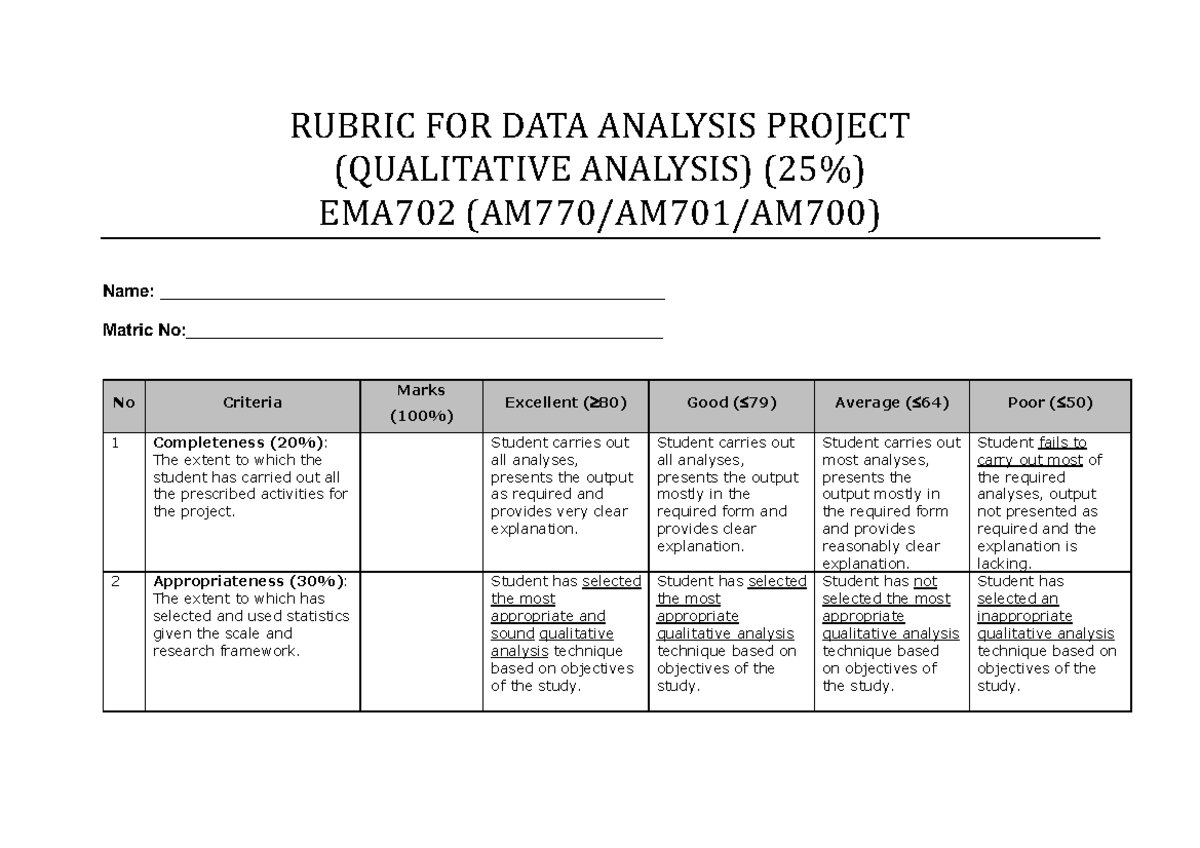 Qualitative Analysis Project Rubric - EMA702 (2025) - Studocu