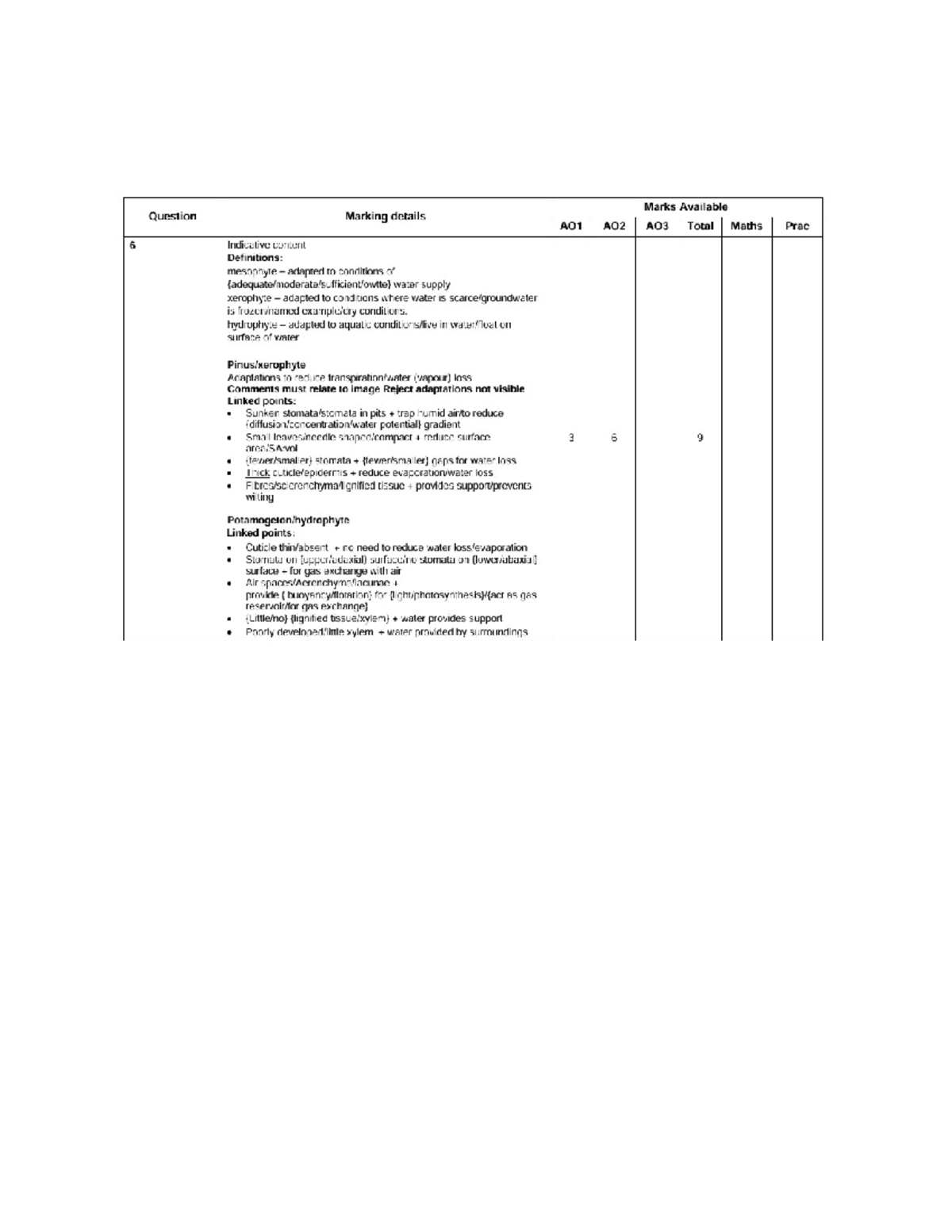 Biology Paper 1 Marking Scheme (MS) - AO1, AO2, AO3 Details - Studocu