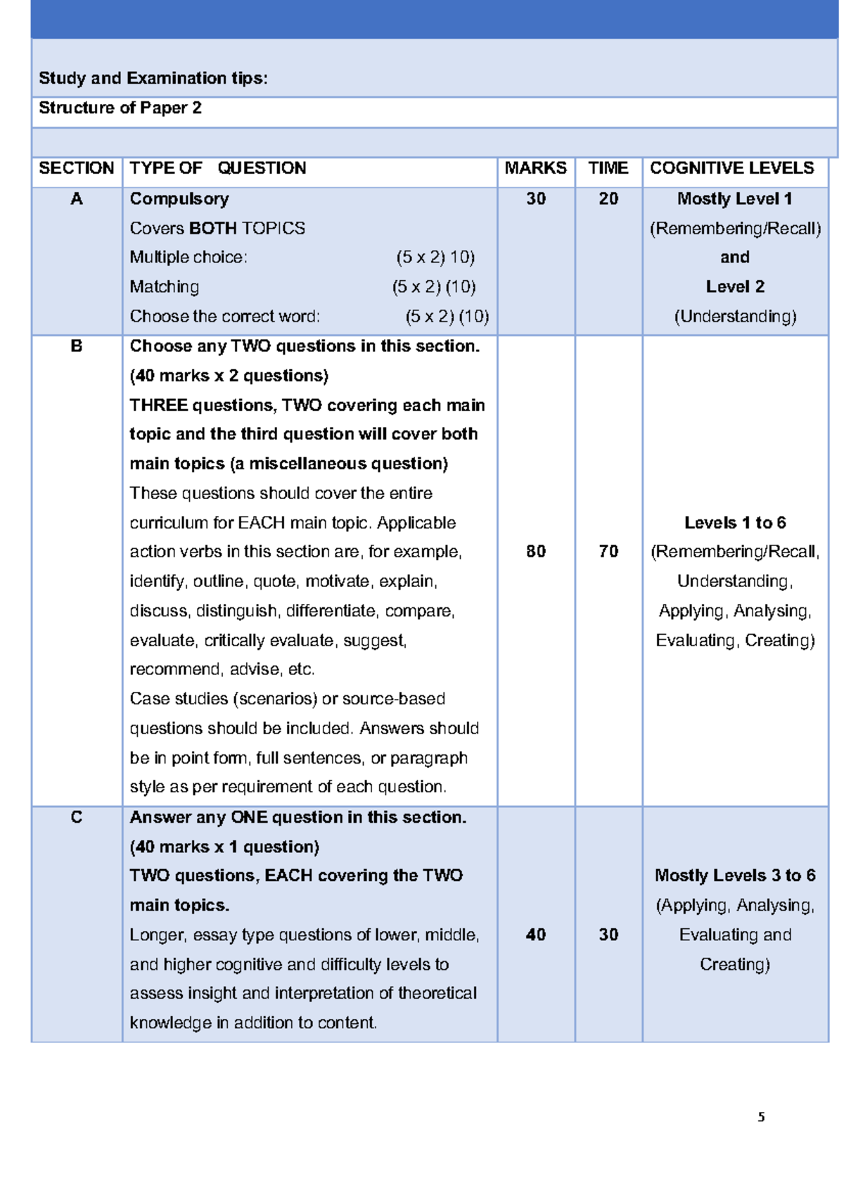 Business Studies Exam Tips Guide: Understanding Paper Structure ...