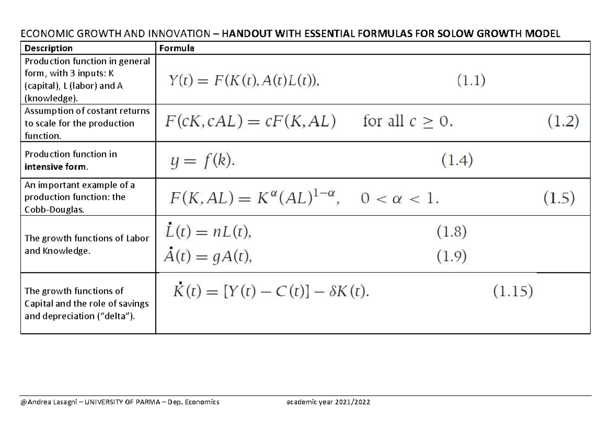 formulas solow growth model Economic growth and innovation - ECONOMIC ...