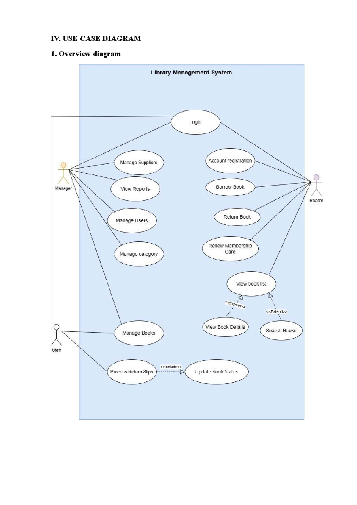 Use Case and Class Diagram for Library Management System (LMS) - Studocu