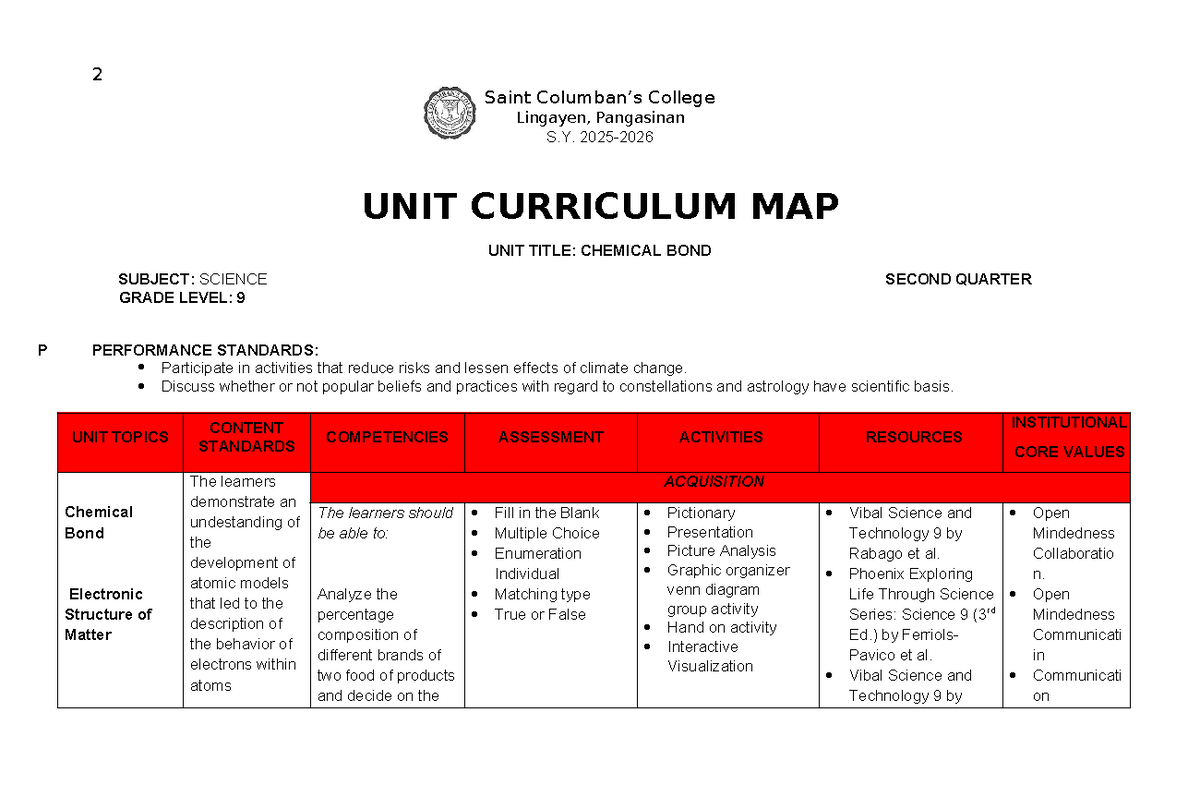 Curriculum Map: Chemical Bond Unit for Science 9 S.Y. 2023-2024 - Studocu