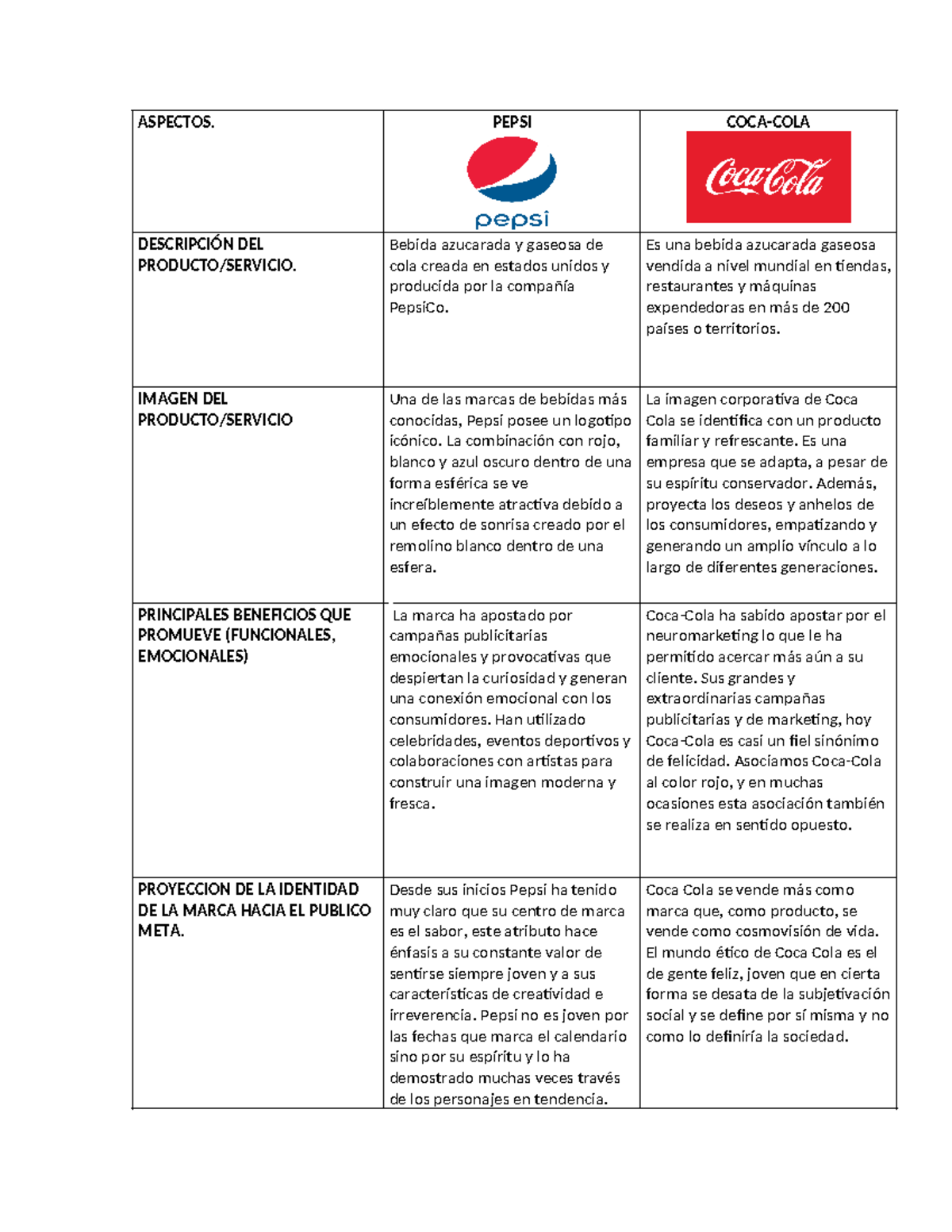 Comparativa de Marcas: Pepsi vs Coca-Cola - Studocu