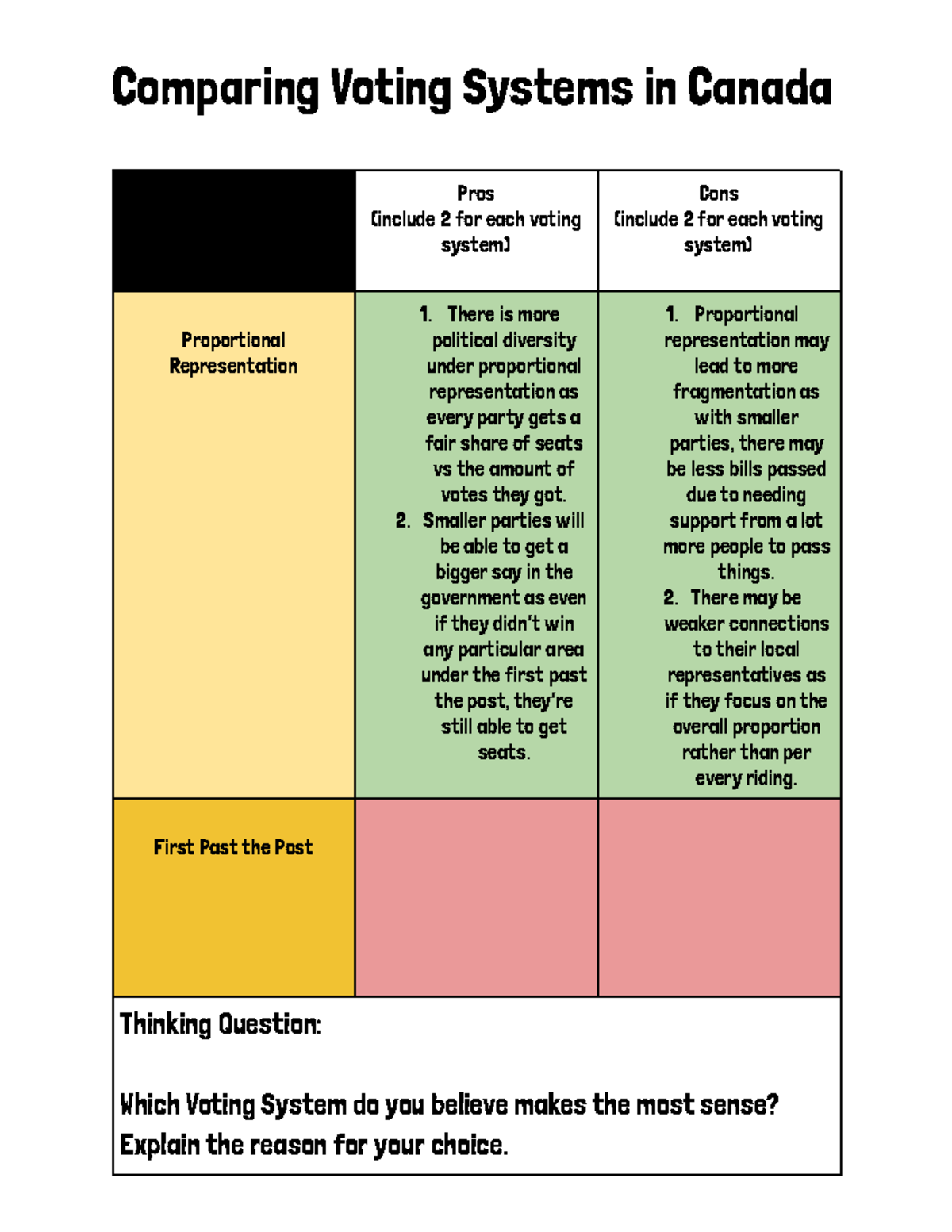 Comparing FPTP & Proportional Representation: Pros & Cons Analysis ...