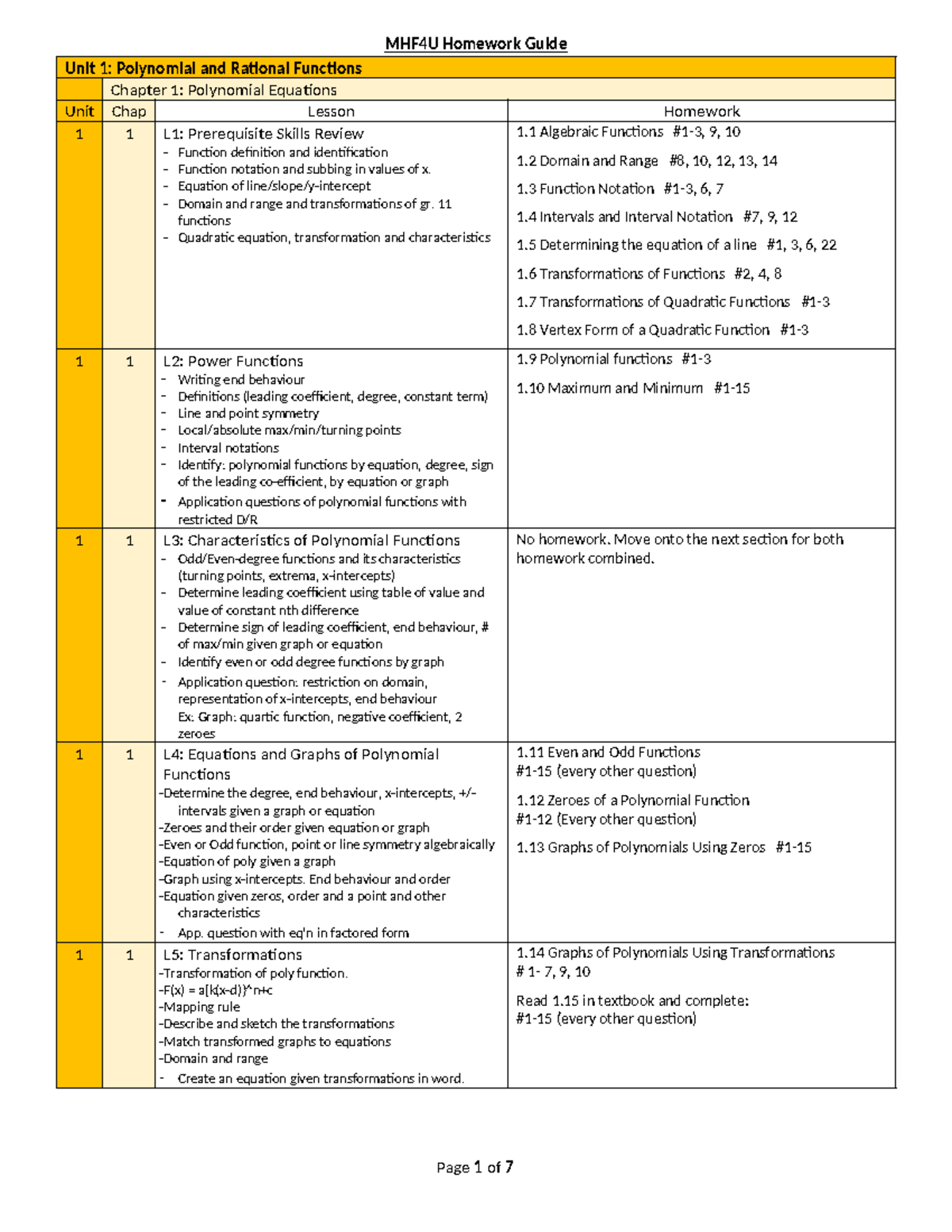 MHF4U - Homework Guide for Polynomial & Trigonometric Functions - Studocu