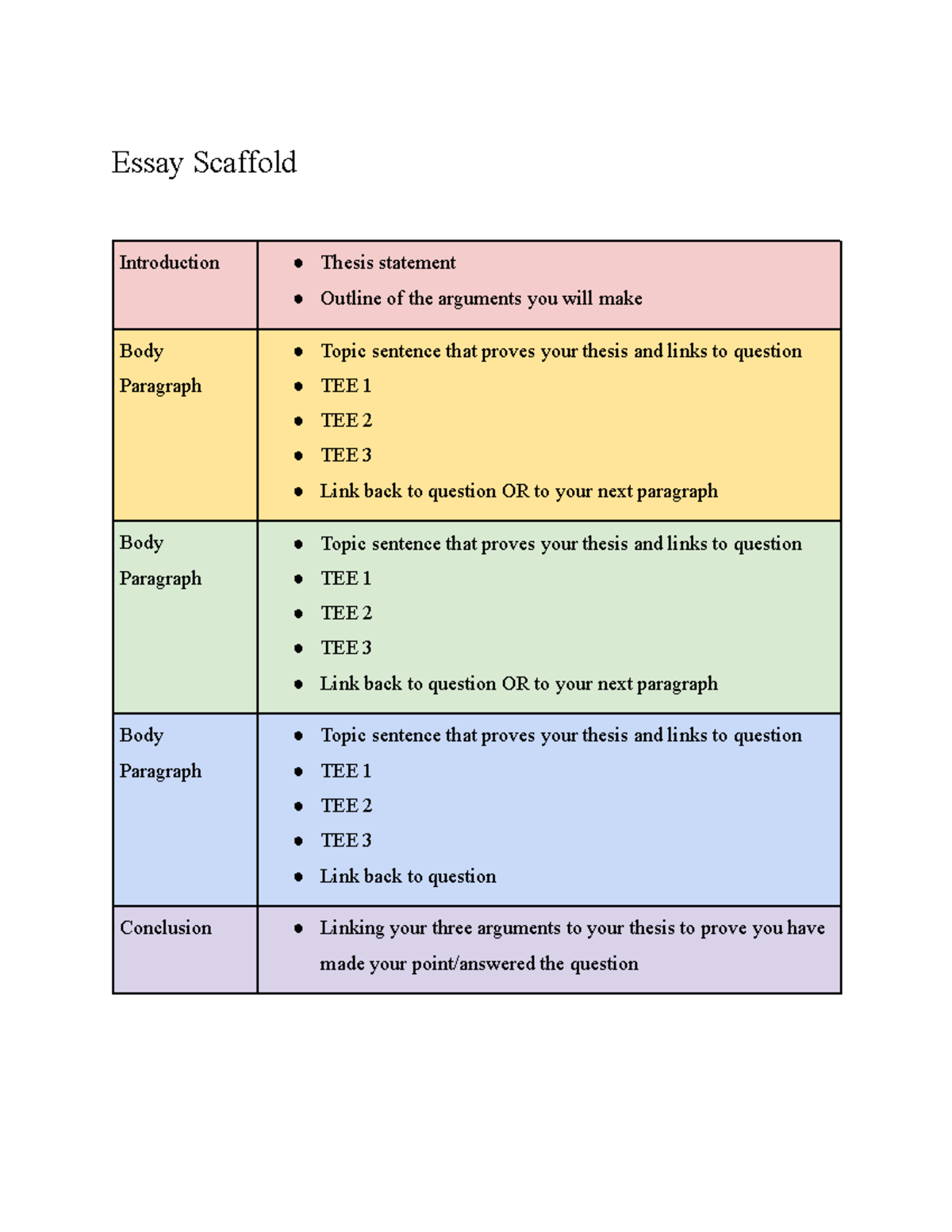 English Adv Essay Scaffold - Essay Scaffold Introduction Thesis ...