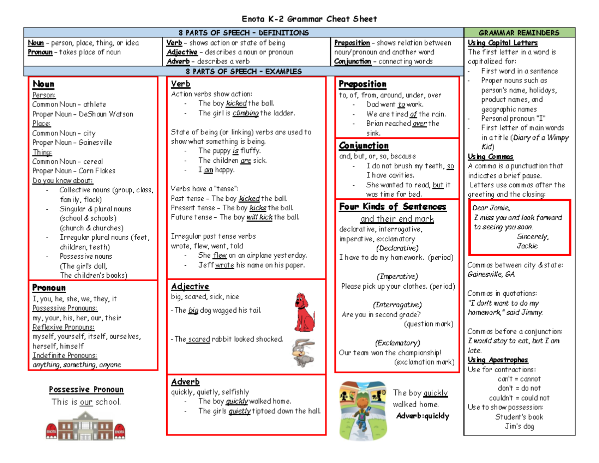 K2nd Grammar Cheat Sheet: 8 Parts of Speech Overview - Studocu