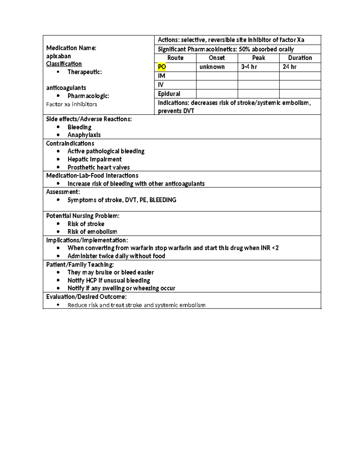 Apixaban Medication Card: Anticoagulant Overview and Nursing ...