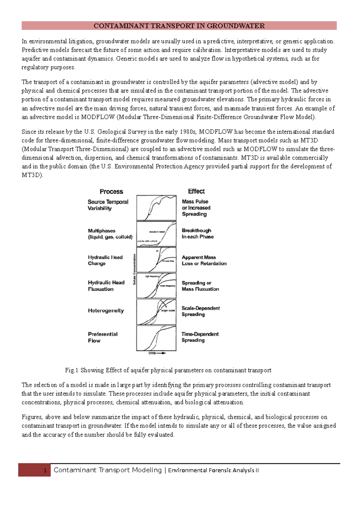 Contaminant Transport Models in Groundwater: An Overview (EA II) - Studocu