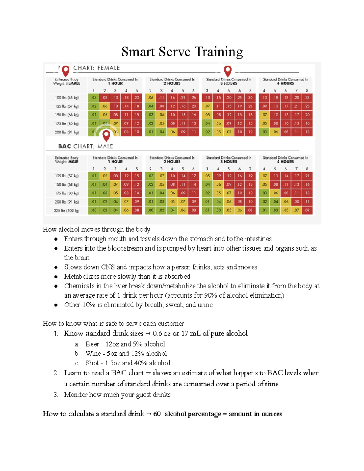 Smart Serve Training: Understanding Alcohol's Effects & Service ...