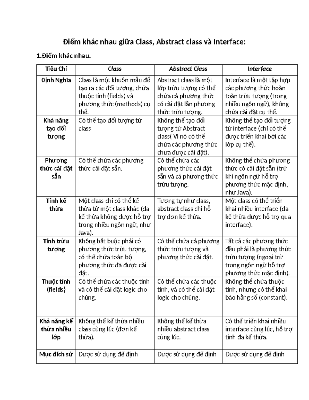 Điểm khác nhau giữa Class, Abstract Class và Interface - Tài liệu học ...
