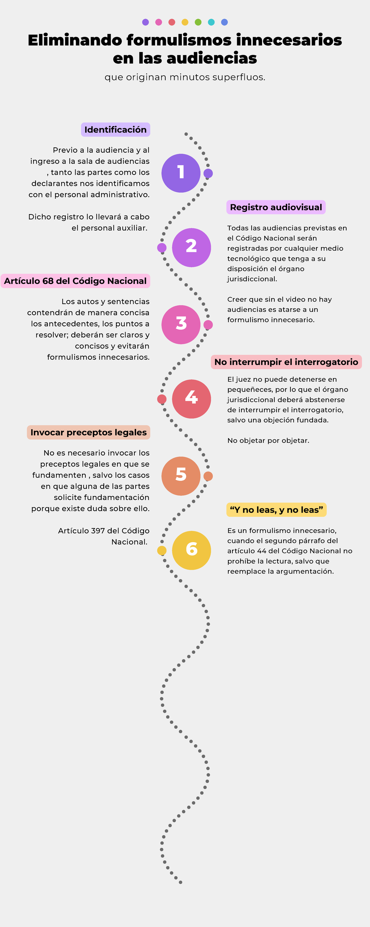 Infografía Cronológica Línea de Tiempo Timeline Sencillo Moderno Multicolor - 1 3 2 4 Previo a ...