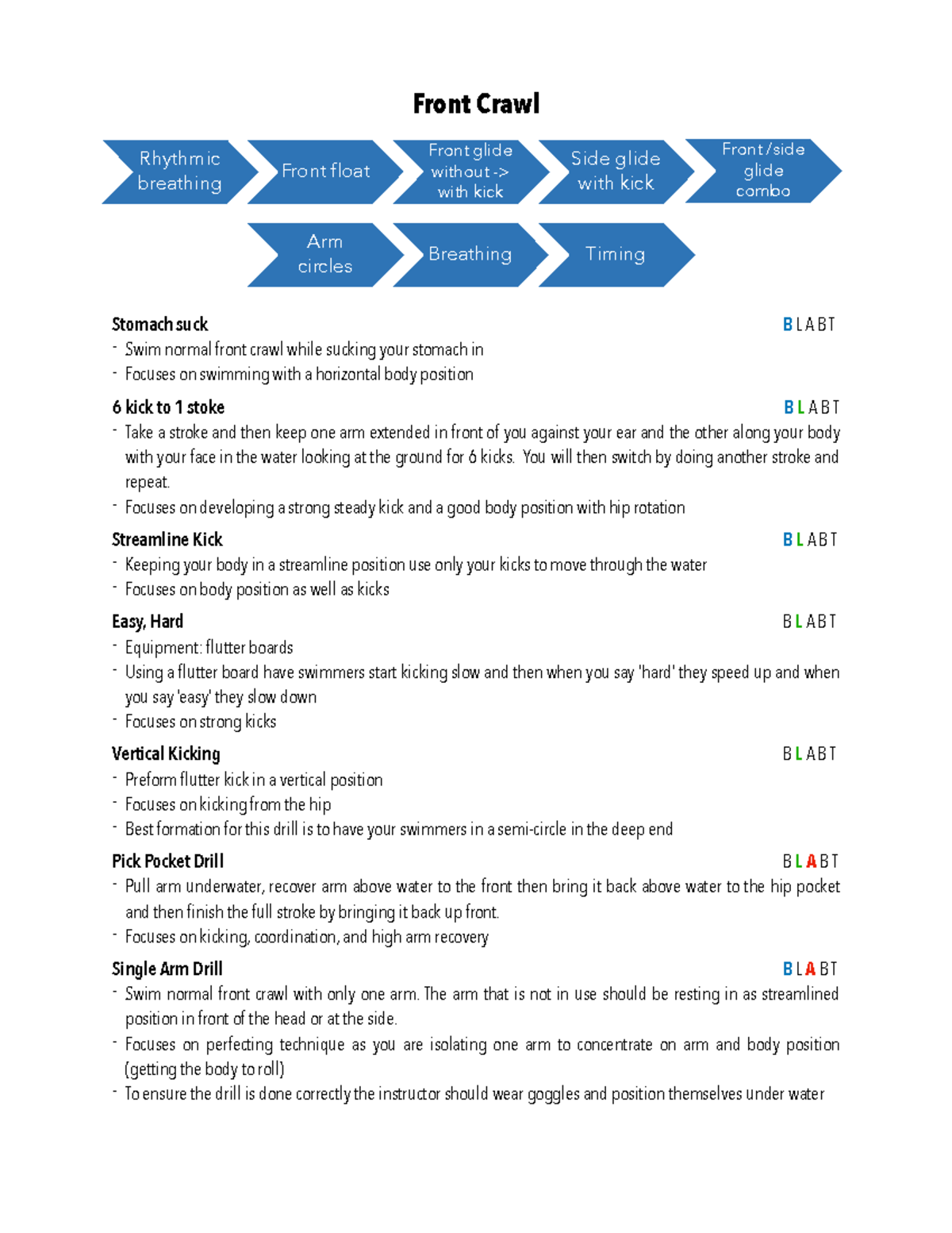 Swimming Drills for Front Crawl & Backstroke Techniques (SWIM 101 ...