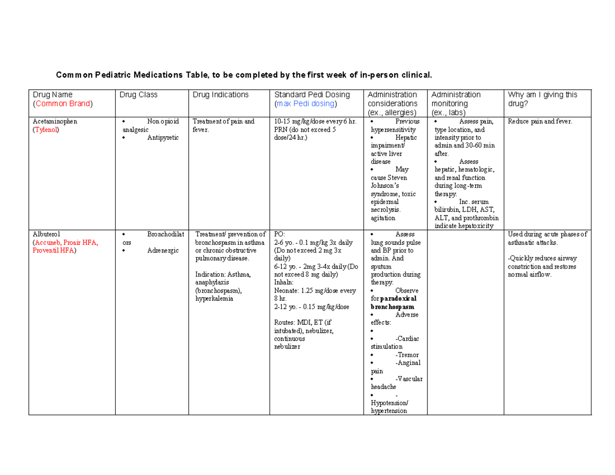 PEDS 101: Common Pediatric Medications Overview and Dosing Guidelines ...