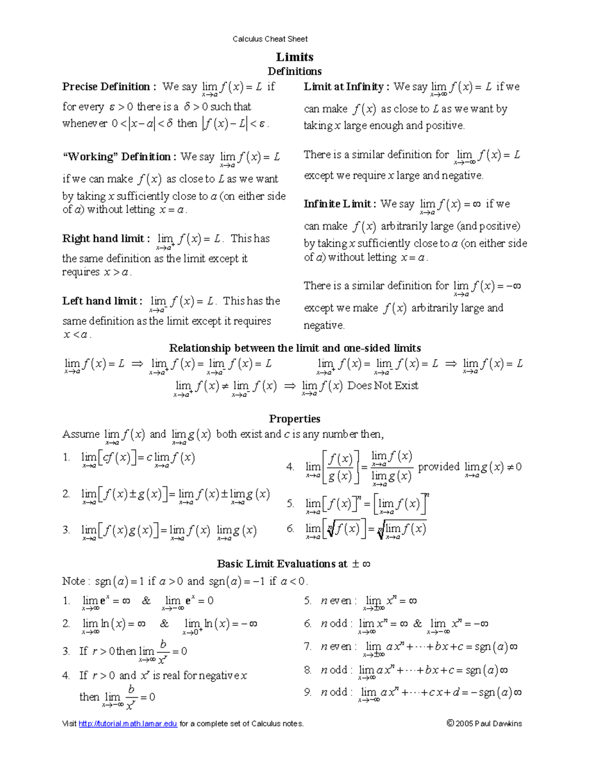 Calculus Cheat Sheet: Limits Concepts and Evaluations - Studocu