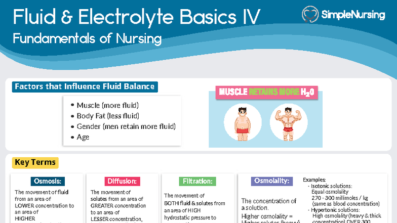 Fluid Balance & Overload: Nursing Fundamentals IV - Studocu