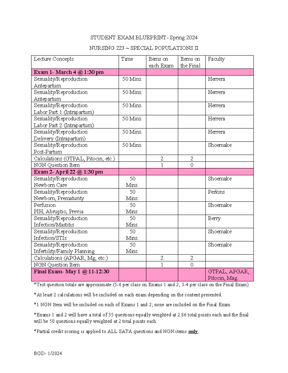Nursing 223 Exam Blueprint: Spring 2024 Overview & Schedule - Studocu