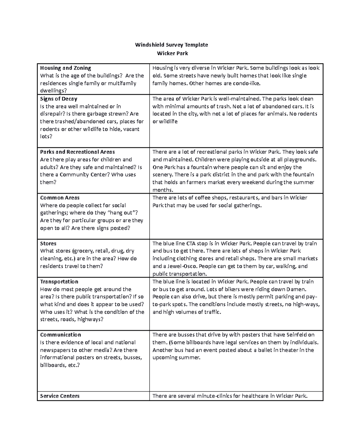 Wicker Park Windshield Survey Template: A Community Analysis Guide ...