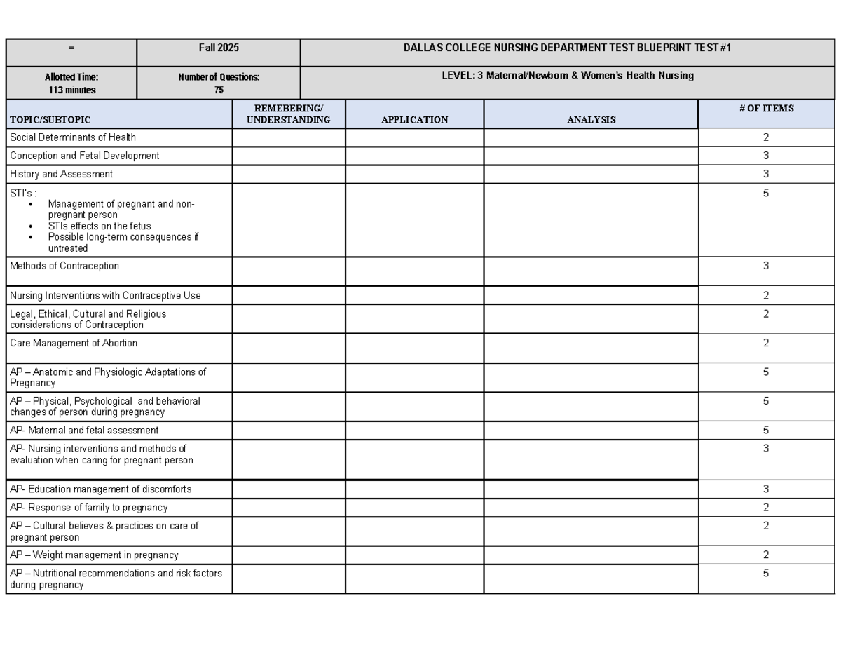 Fall 2025 Nursing Level 3 Test Blueprint Overview - Studocu