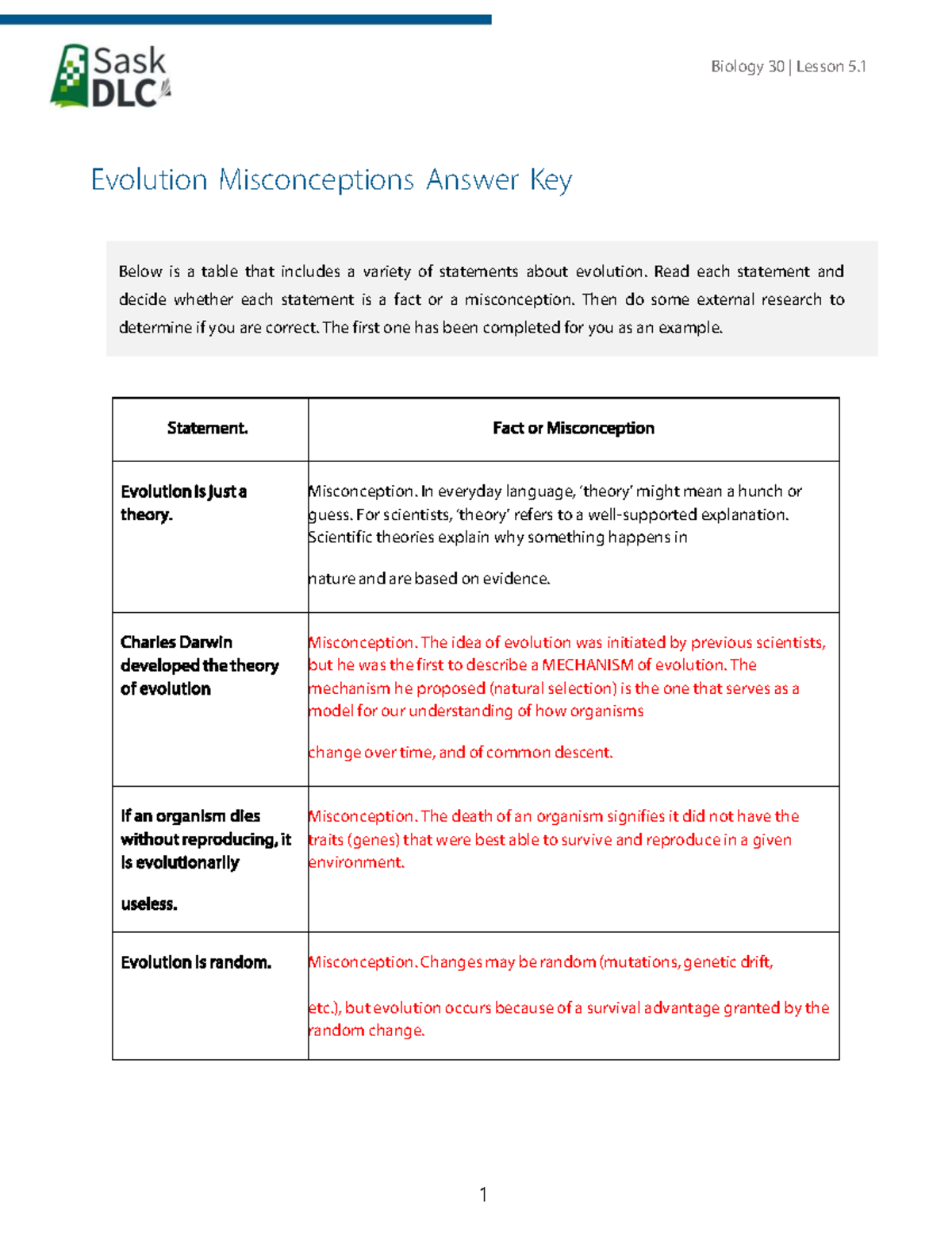 Biology 30 | Lesson 5.1: Evolution Misconceptions and Answer Key - Studocu