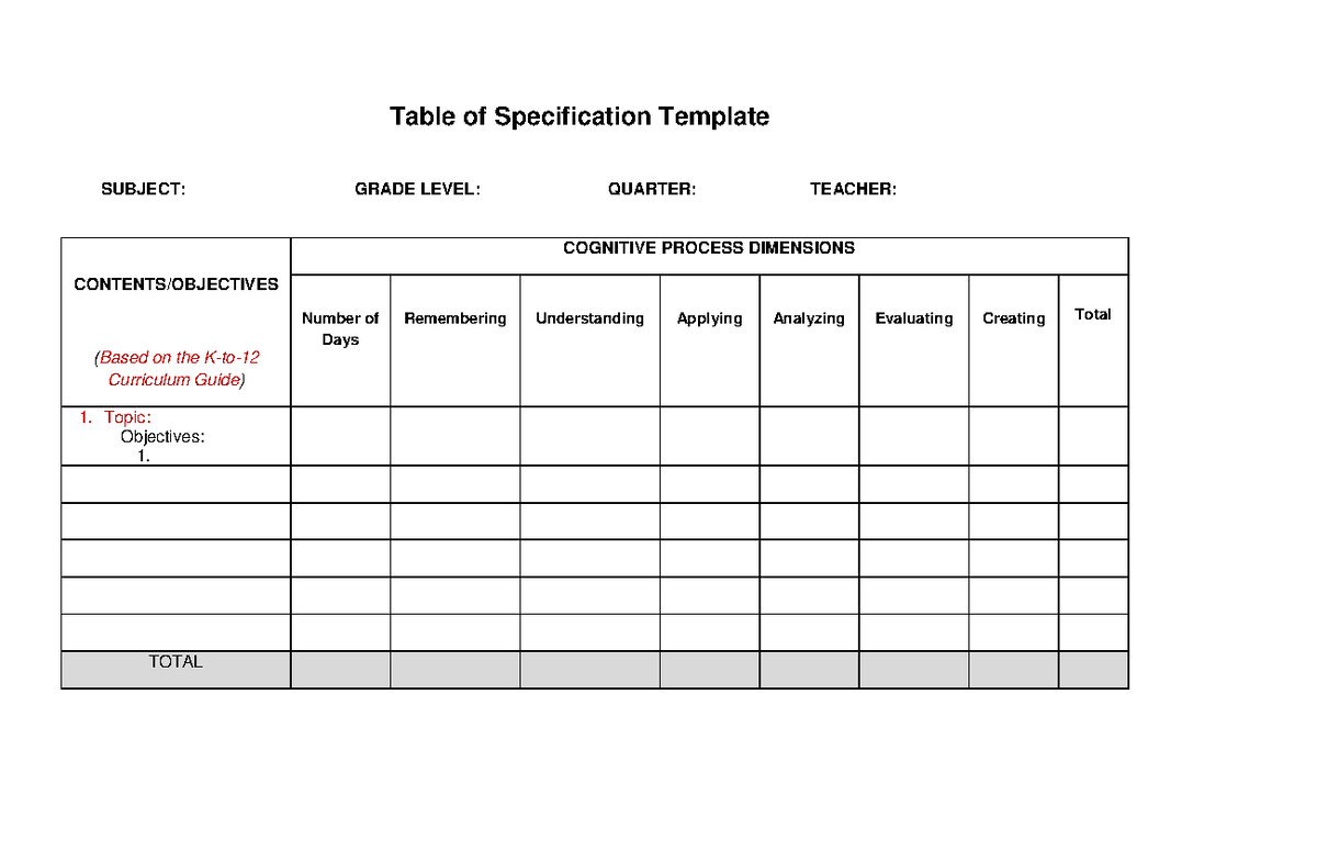 TOS - Table of Specification - Bachelor of Secondary Education Major in ...