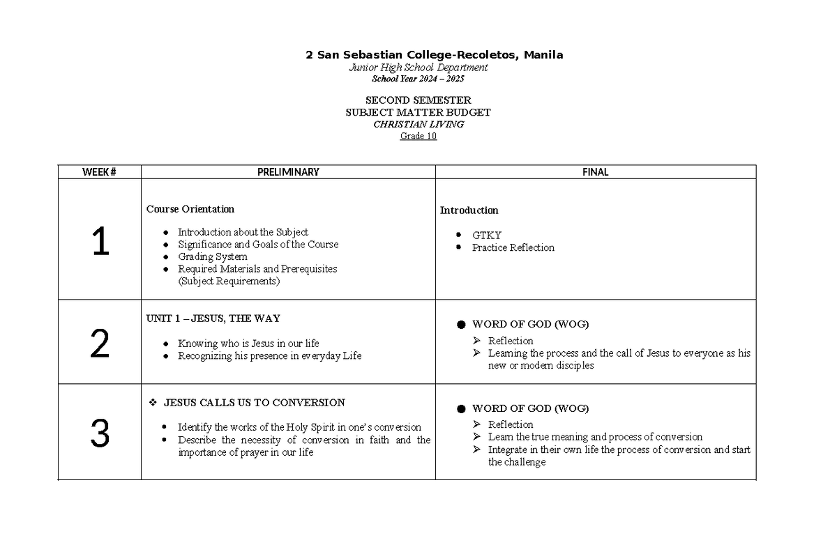 Subject Matter Budget - Christian Living - 2 San Sebastian College ...