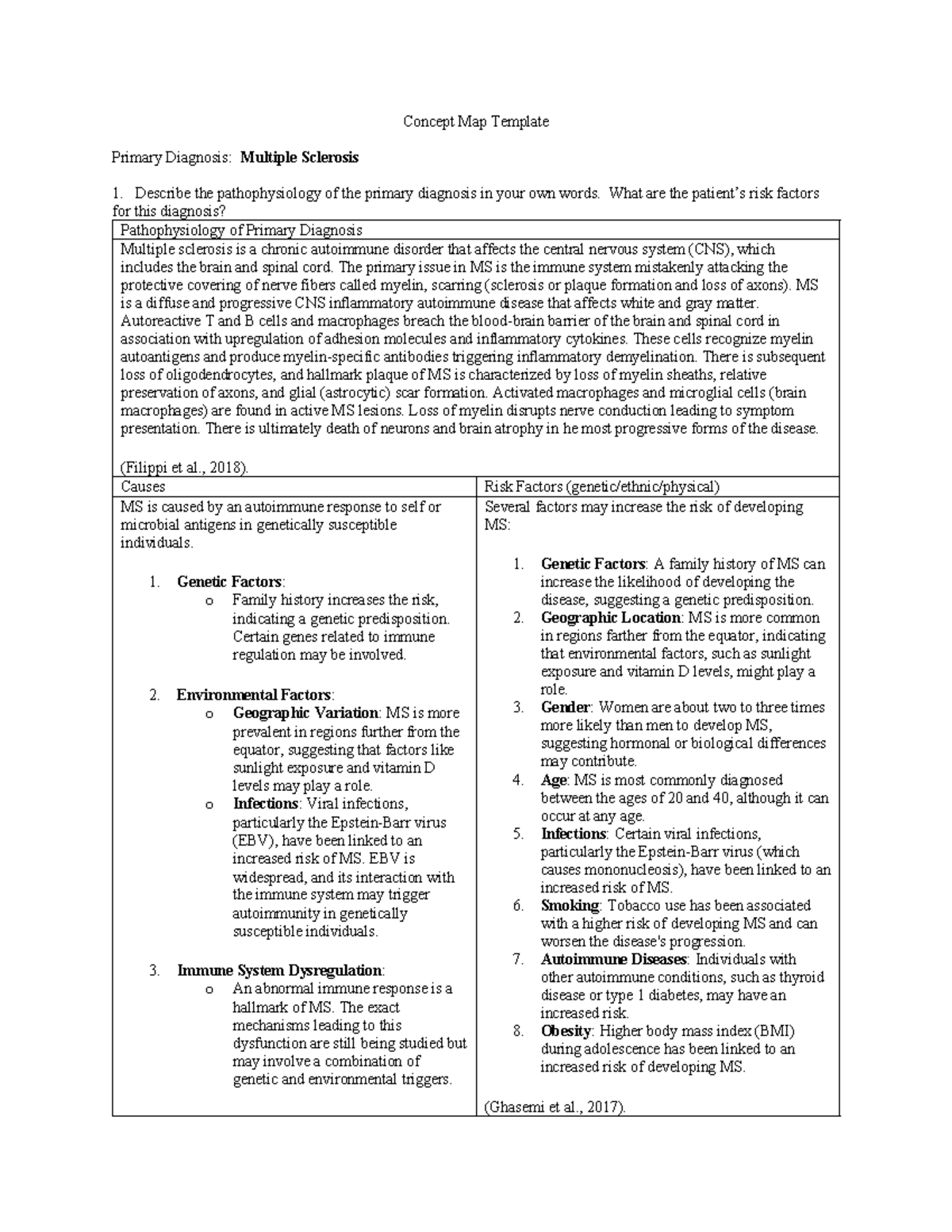 Mind Map: Multiple Sclerosis (MS) Overview & Patient Care (Week 7 ...