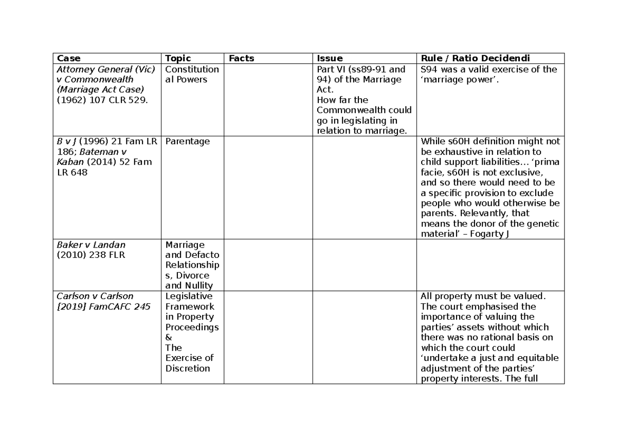 Family Law Case Summaries: Key Principles and Judicial Decisions - Studocu