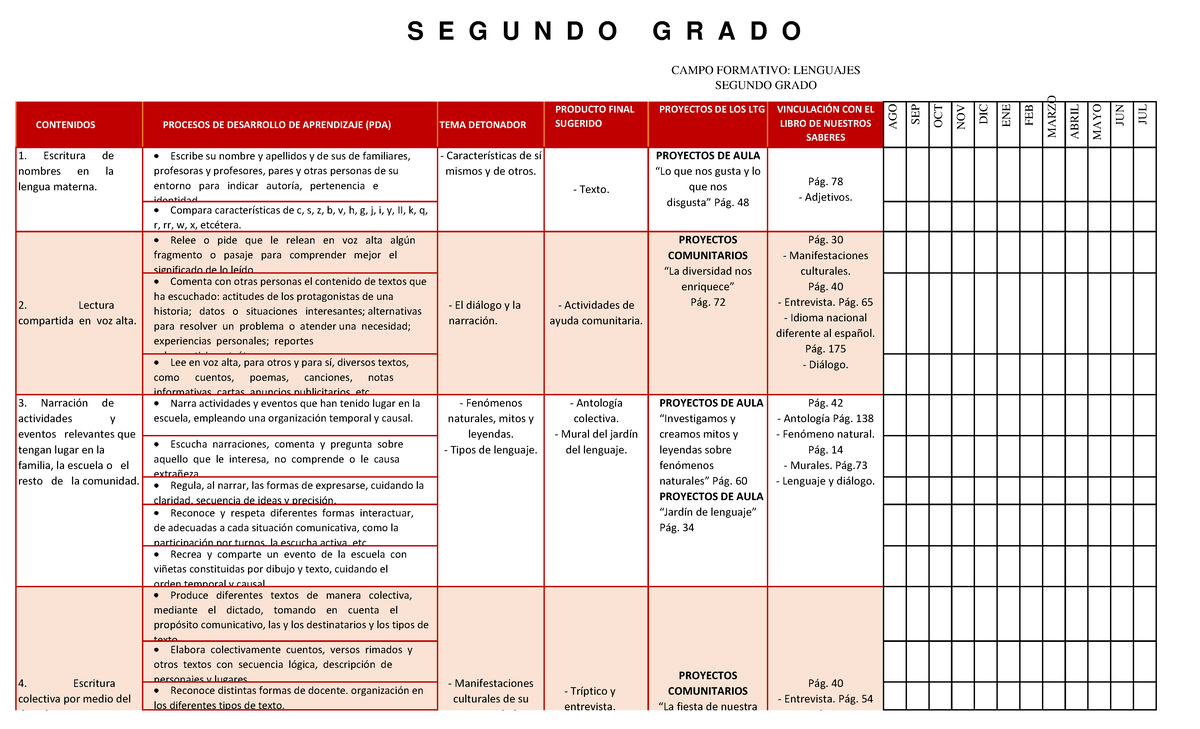 Concentrado de Contenidos y Proyectos para 2° Grado - PDA - Studocu