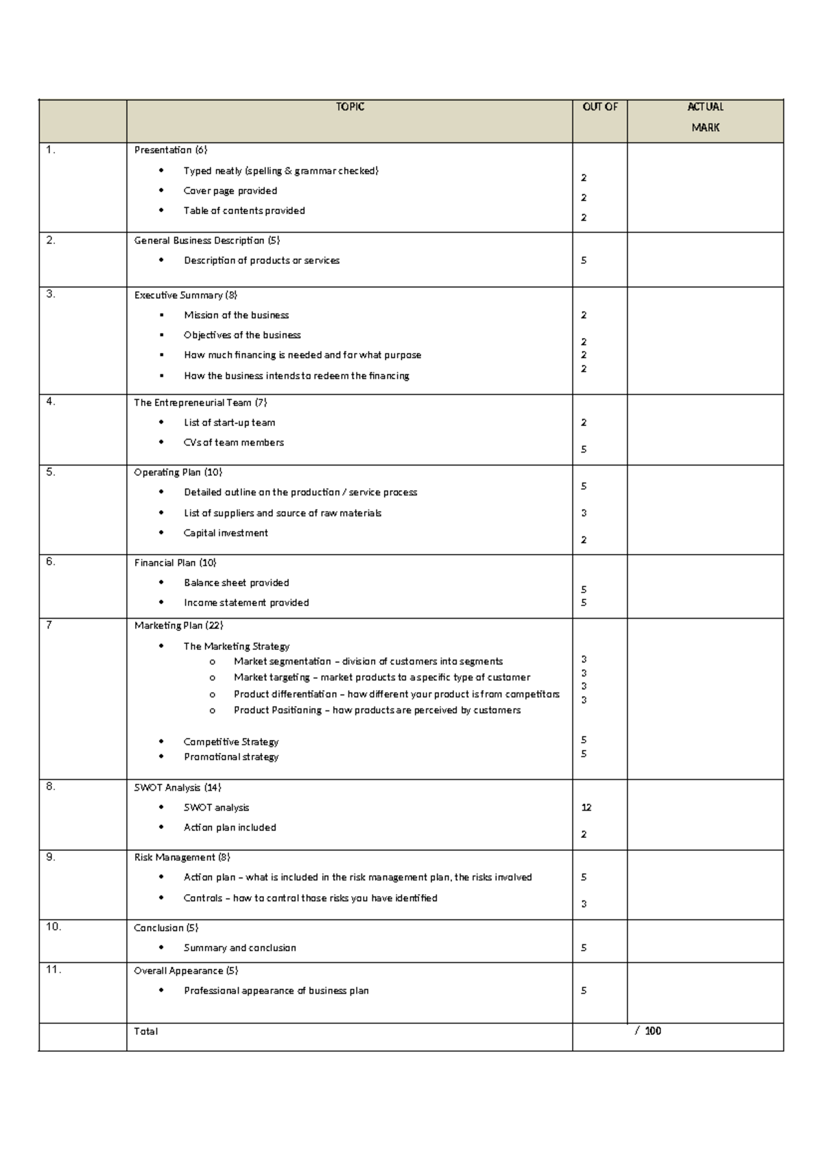 Business Plan Assignment Rubric 2026: Evaluation Criteria - Studocu