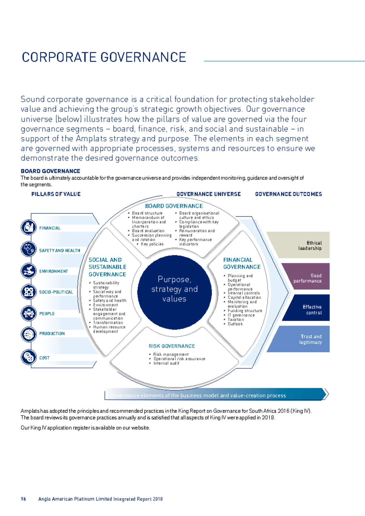 Notes - Corporate Governance in South Africa – Notes LU1: Introduction ...