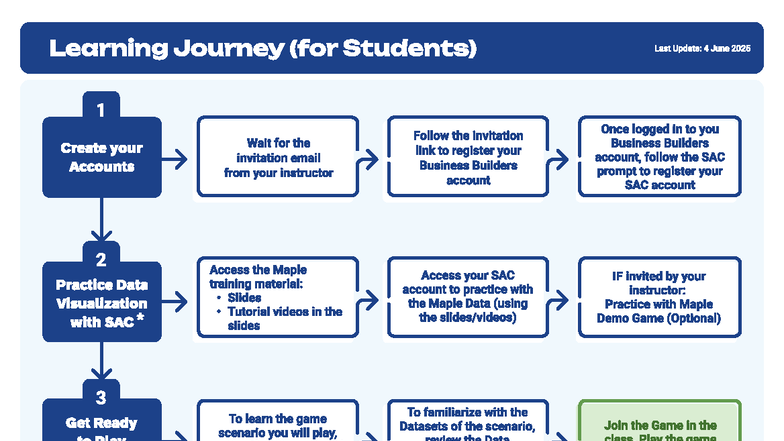 Learning Journey: Preparing for the Maple Game Experience - Studocu