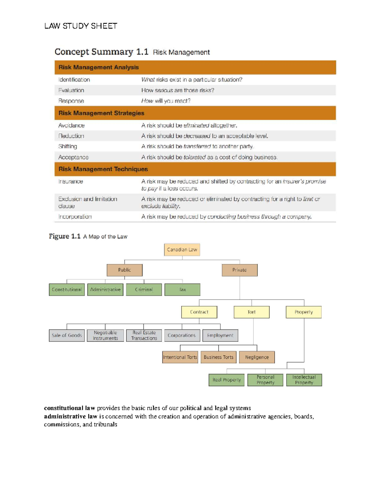 LAW 101 Midterm Study Notes: Key Concepts in Constitutional Law - Studocu