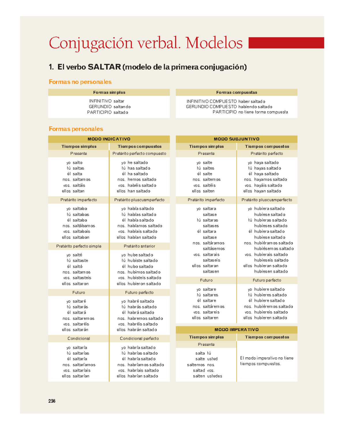 Conjugacion verbal modelos - 1. El verbo SALTAR (modelo de la primera ...