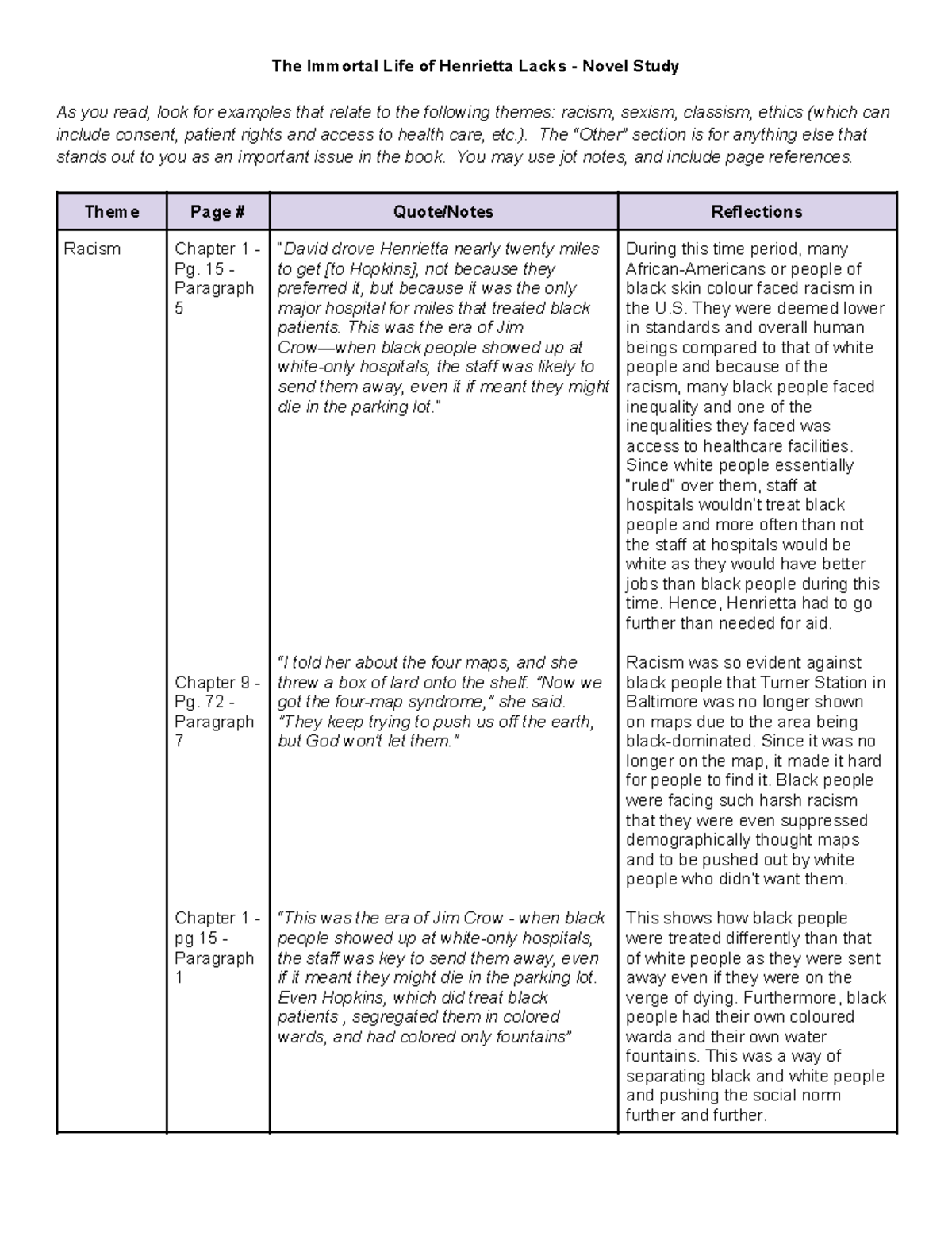 Copy of Reading Log - Equity Lens (1) - The Immortal Life of Henrietta ...