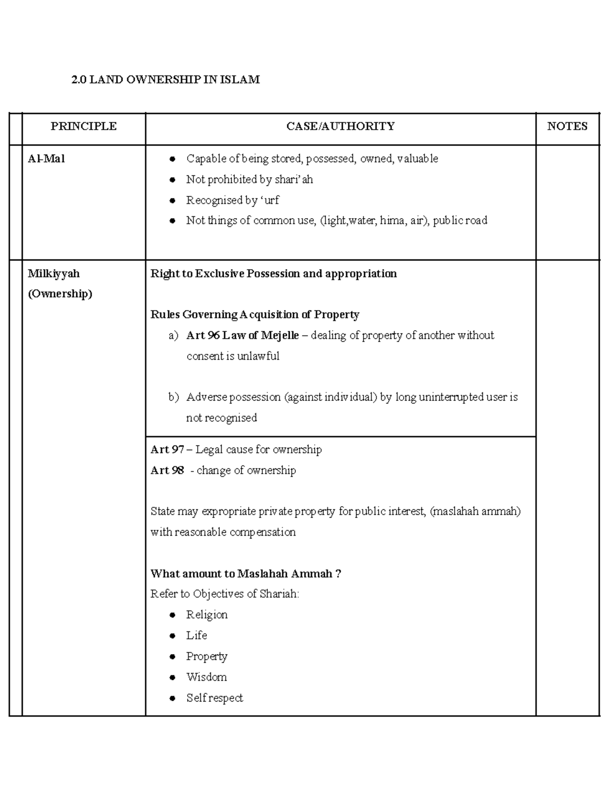2.0 LAND OWNERSHIP IN ISLAM: Principles and Types of Property Rights ...