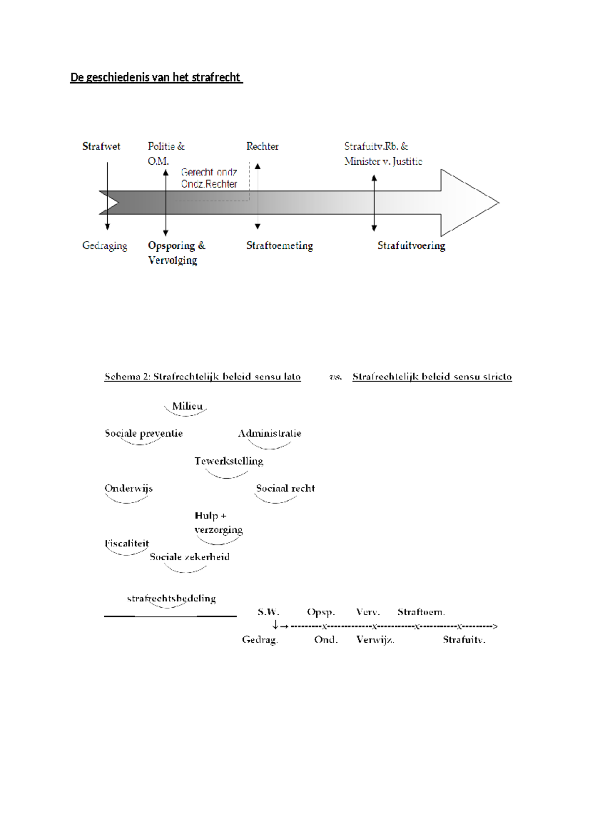 De geschiedenis van het strafrecht (ppt schema's) - De geschiedenis van ...