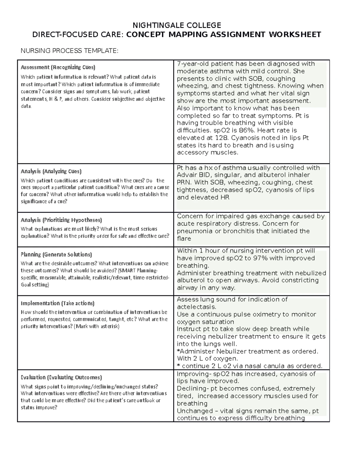 Nightingale College BSN 346: Pharmacology Concept Map for Maternal ...