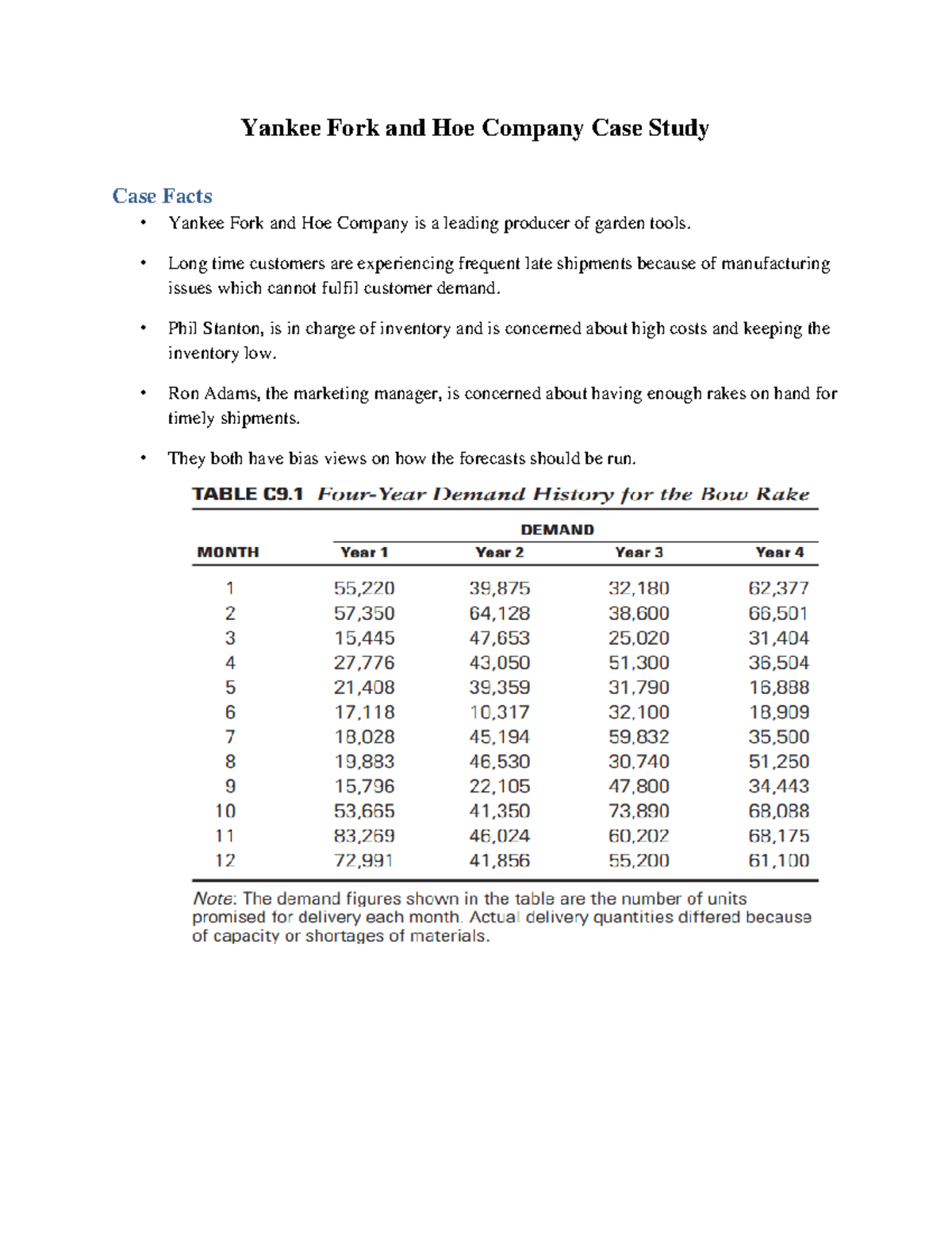 114017277 Yankee Fork and Hoe Co. Case Study: Forecasting Insights - Studocu
