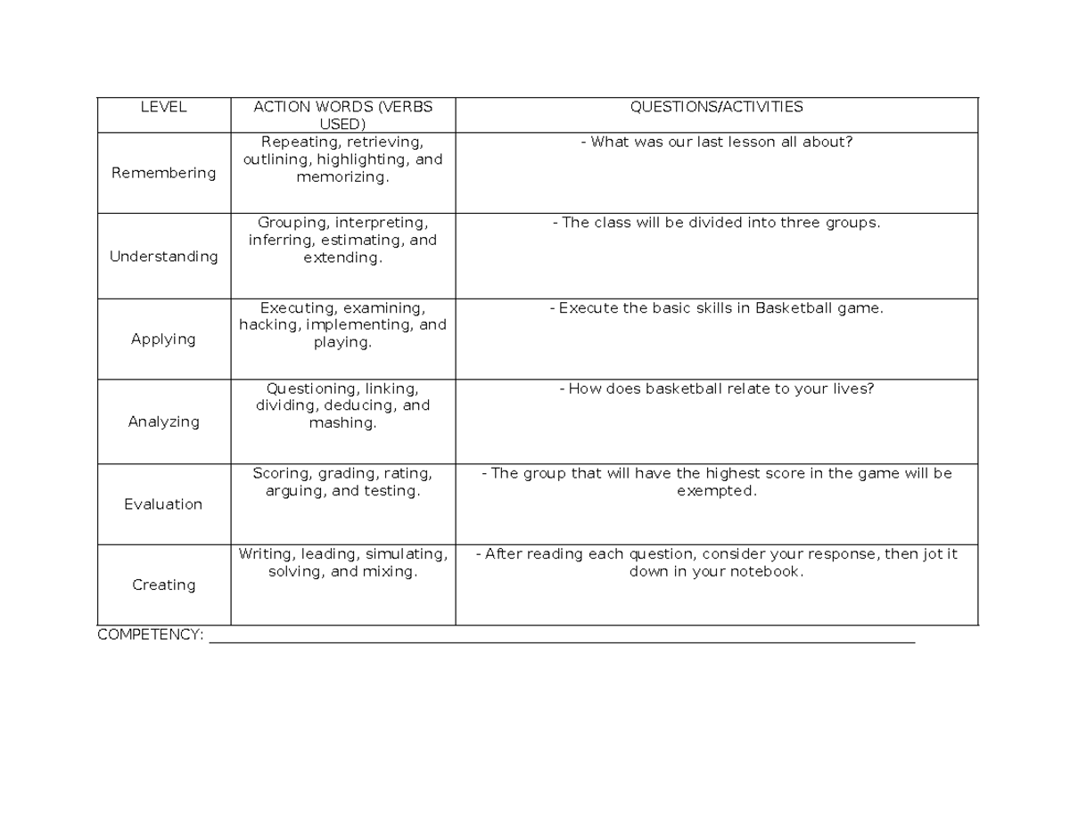 Revised Bloom'S Taxonomy - LEVEL ACTION WORDS (VERBS USED) QUESTIONS ...