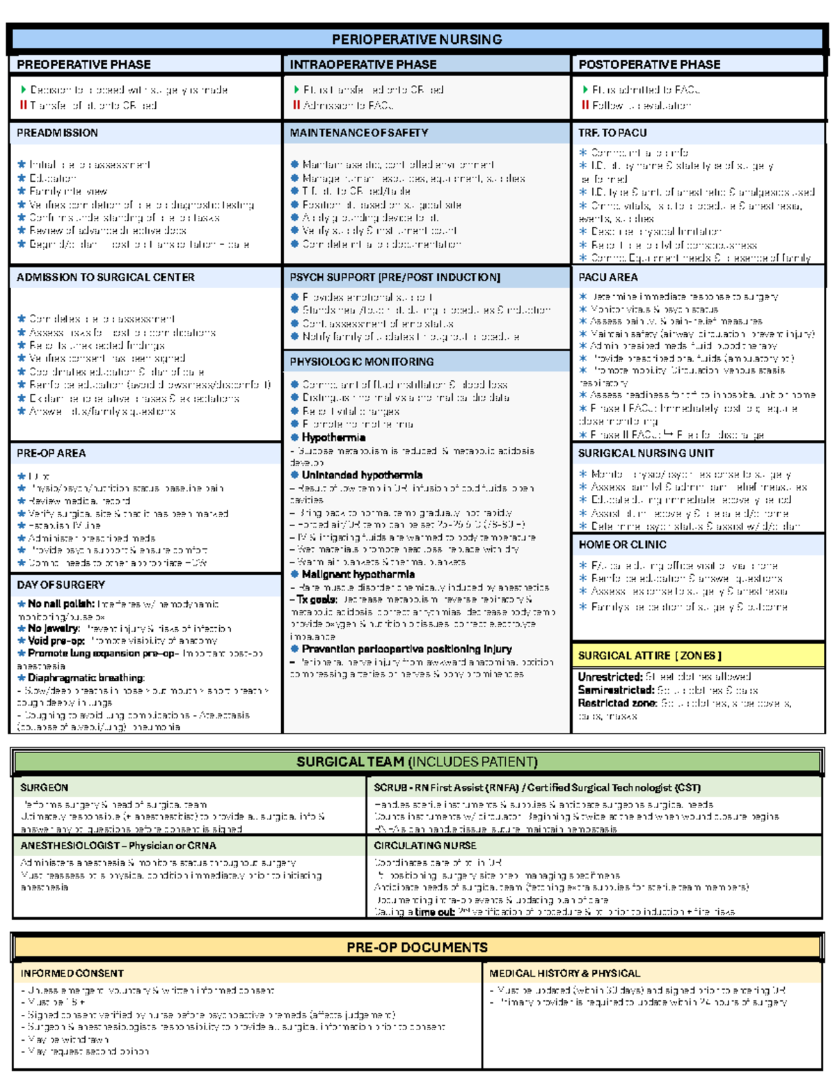 ADH 1 Exam 1 Study Guide: Perioperative Nursing Phases - Studocu