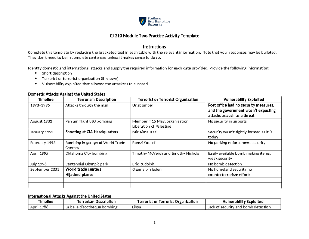 CJ 310 Module Two Terrorism Practice Template Analysis - Studocu
