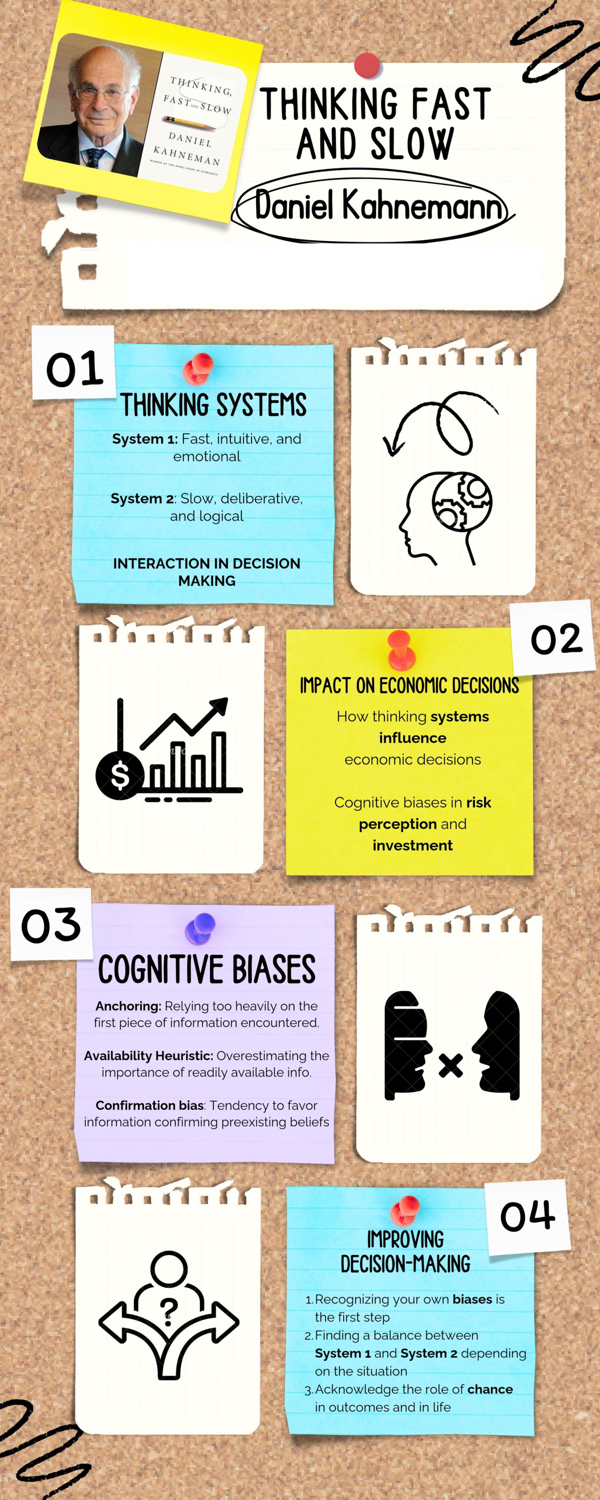 Infographic: Thinking Fast and Slow - TFTS Seminar Insights - Studocu