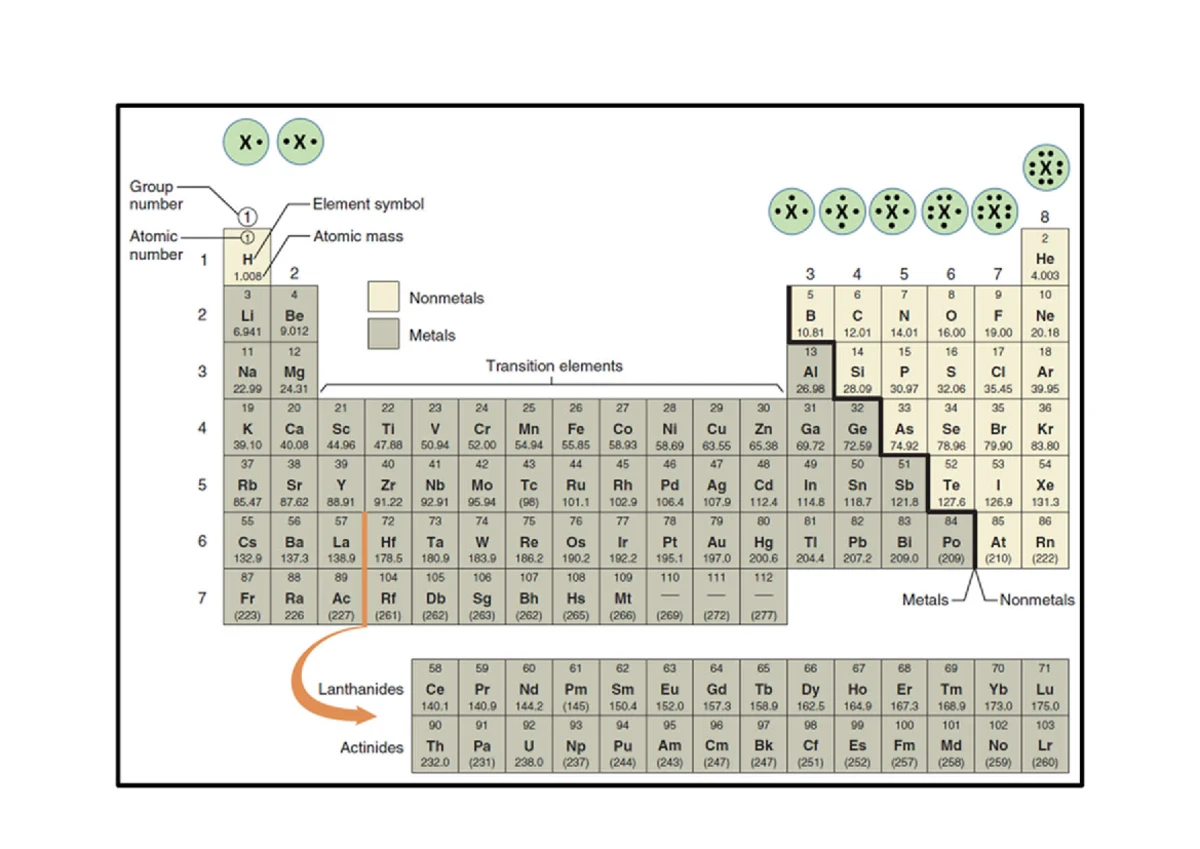 5 RAM - Simplified Guide to Relative Atomic Mass Calculation - Studocu