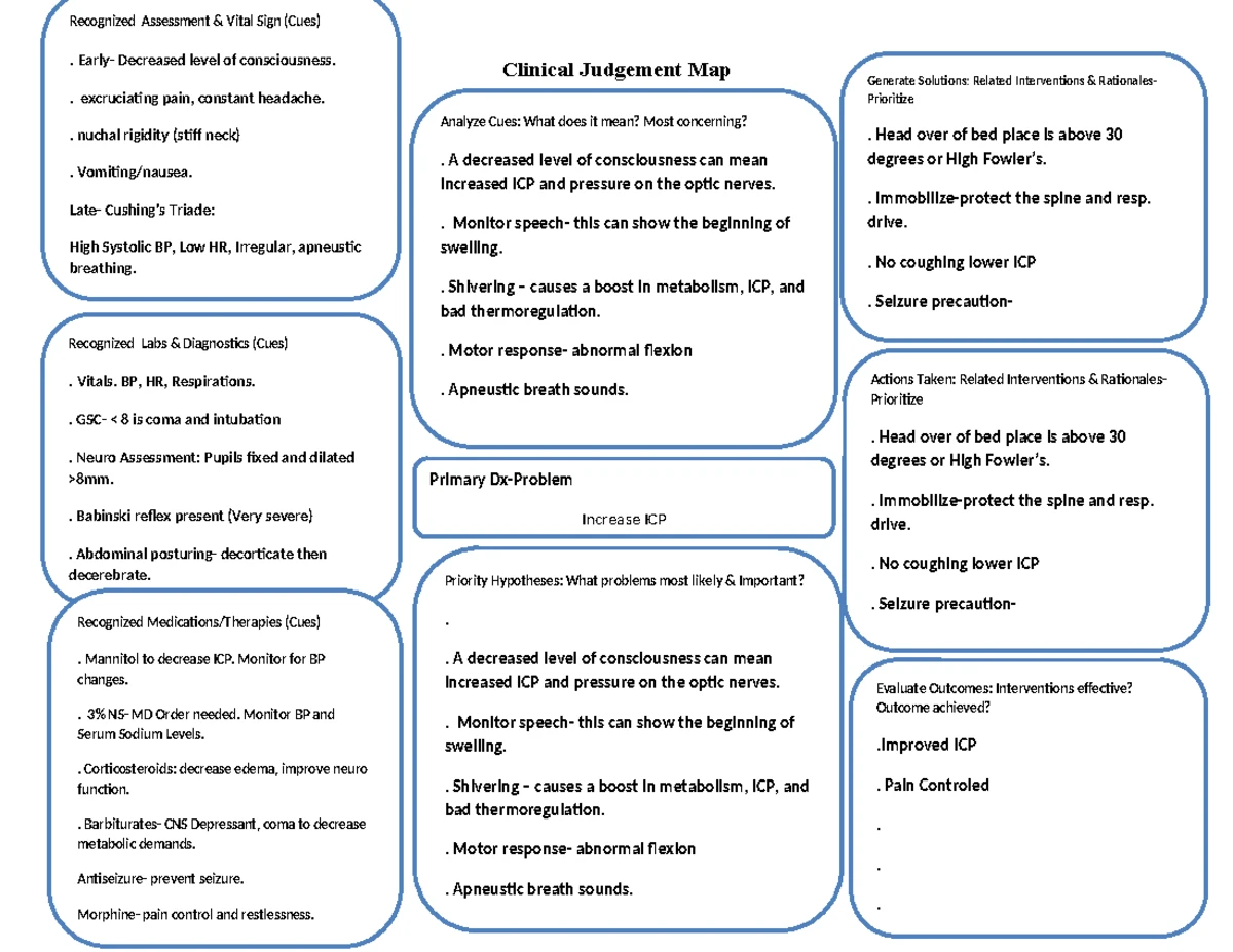 Clinical Judgement Map: Ischemic vs Hemorrhagic Stroke Analysis - Studocu
