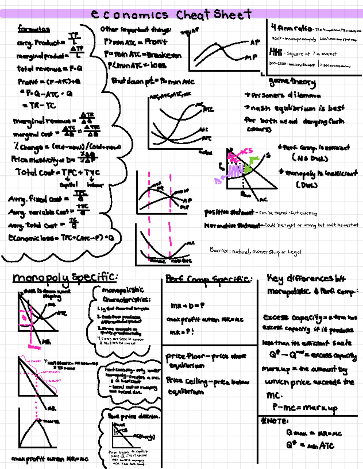Econ 1050 - Important Formulas & Concepts Cheat Sheet - Studocu