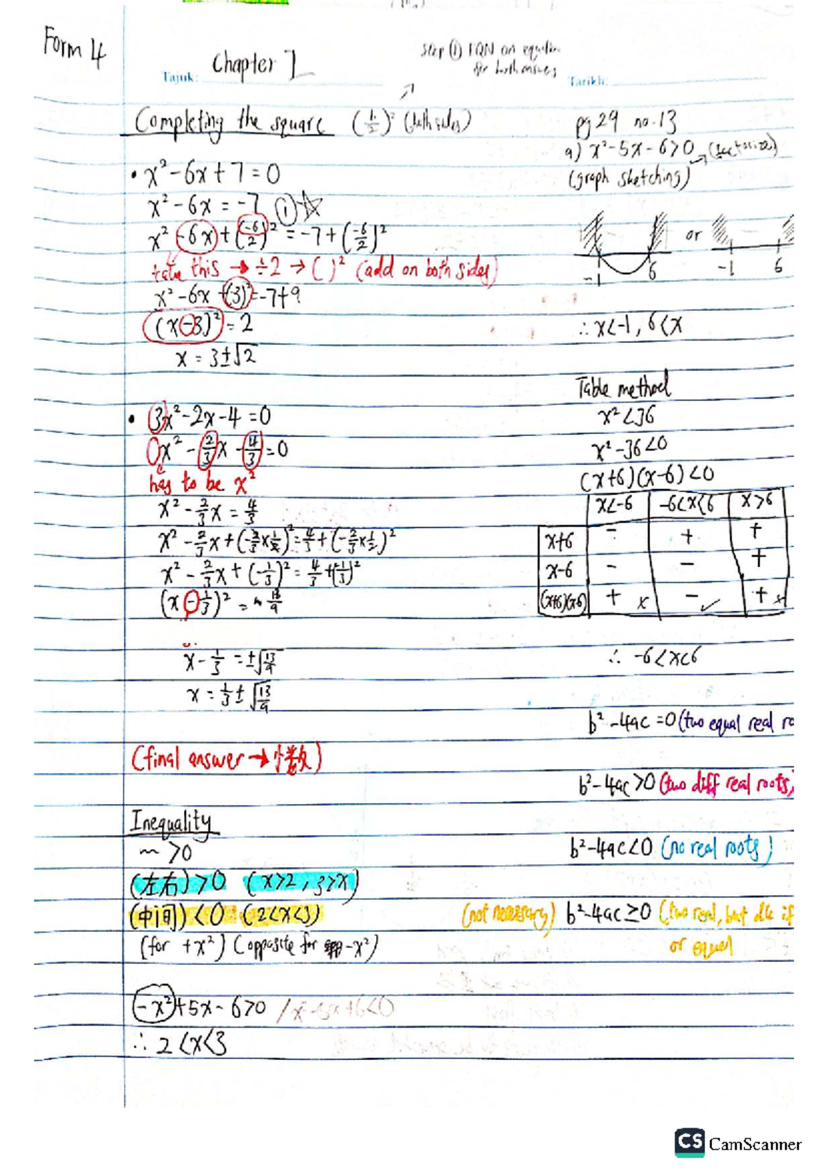 Chapter 1 Add Maths - Notes on Completing the Square (Form 4) - Studocu